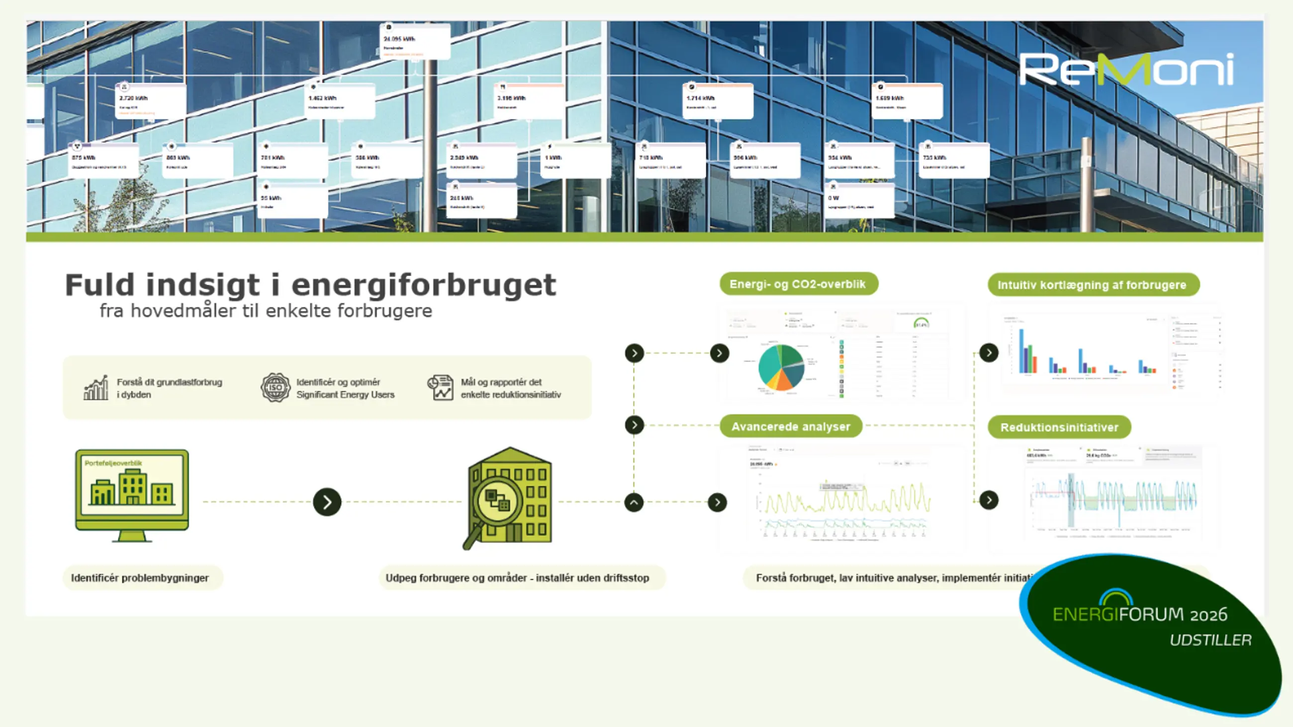 01-12-2025: Forstå og analyser strømforbruget fra din bygning i dybden ...