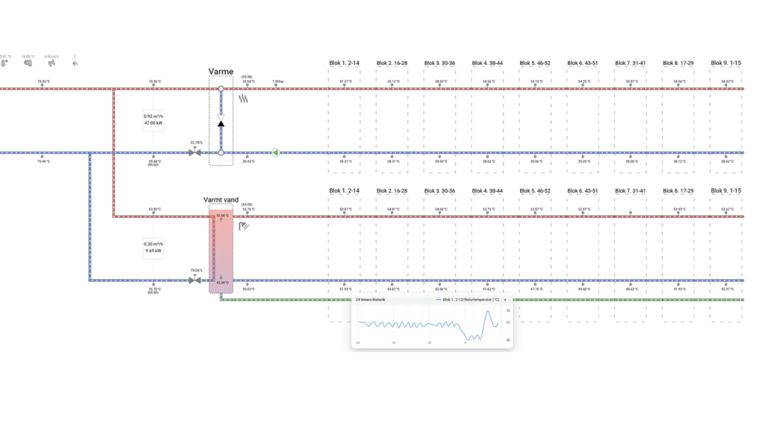 07-10-2025: Datadrevet styring skal sænke varmeforbruget i bygninger